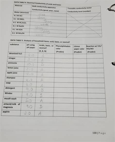 solved data table 1 acids observations acid name phenol