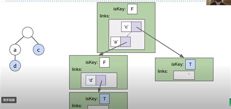 Cs61b Data Structure Big John