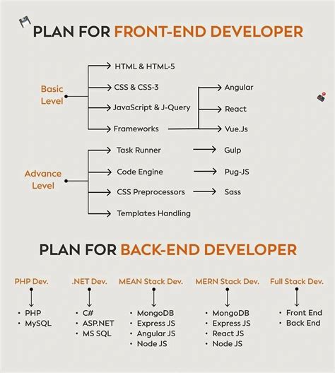 Purna Manikantha Allada On Linkedin Coding Datascience Programmer Programming Producerlife