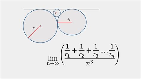 Iit Jee Advance 2023 Limits Series Question 1 Youtube