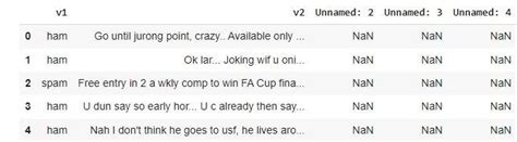 Spamham Classification Using Naive Bayes Naukri Code 360