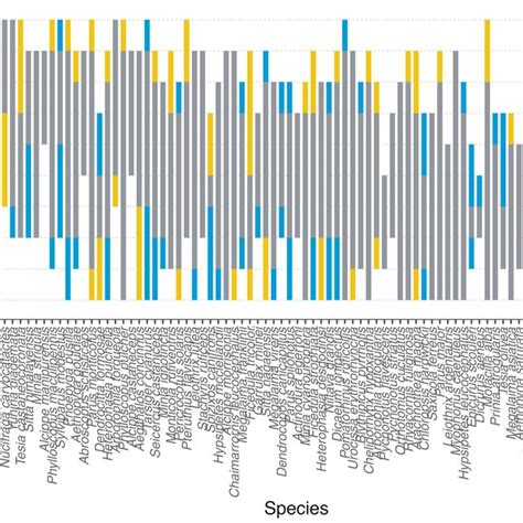 Temporal Beta Diversity Index Tbi Showed That Seasonal Shifts In Download Scientific Diagram