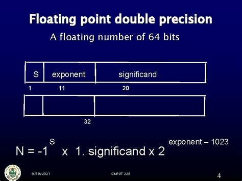 Floating Pointer Operation Floating Number Representation IEEE