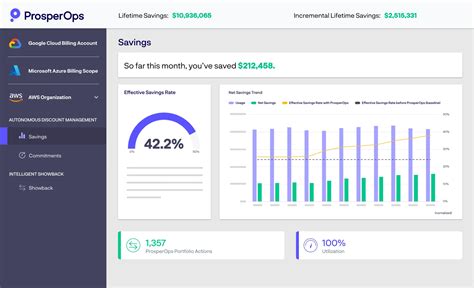 10 Best Cloud Finops Tools For Aws In 2025 Nops