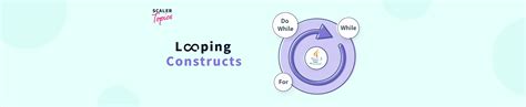 Loops In Java For While Do While Scaler Topics