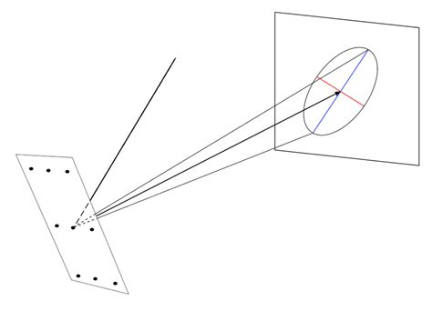Cone Intersection Download Scientific Diagram