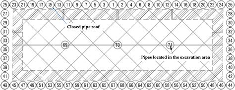 Numerical Model For Rectangular Pedestrian Underpass Excavations With Pipe Roof Preconstruction