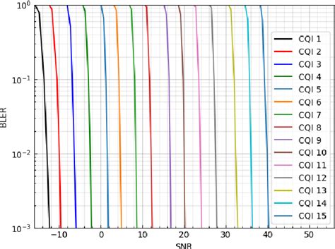 Figure 1 From Lightweight Lstm Based Adaptive Cqi Feedback Scheme For Iot Devices Semantic Scholar