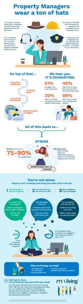 Property Managers Wear A Ton Of Hats Mri Software