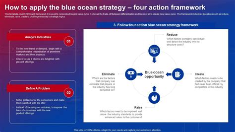 Blue Ocean Strategies How To Apply The Blue Ocean Strategy Four Action
