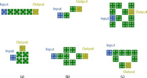 Figure 1 From Highly Efficient Inverter Blocks In Qca Technology Semantic Scholar