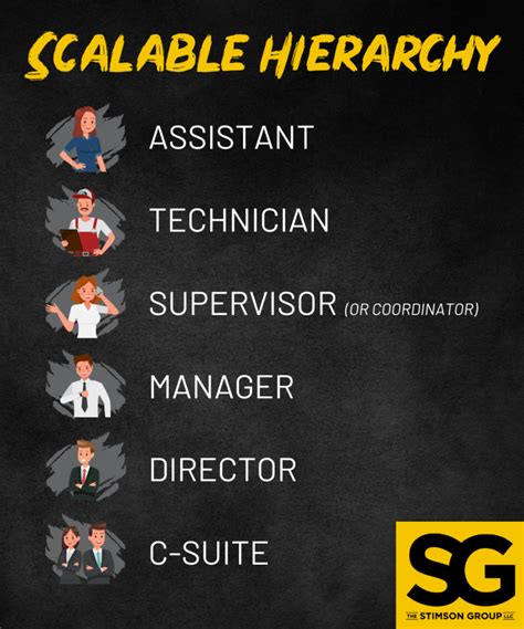 Scalable Job Titles The Key To A Working Org Chart