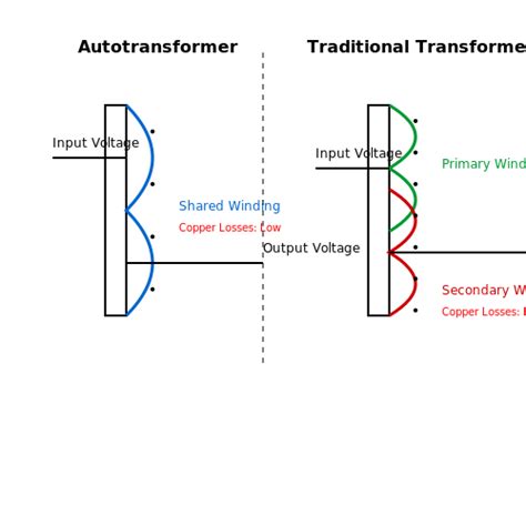 Applied Autotransformers Tutorials On Electronics Next Electronics
