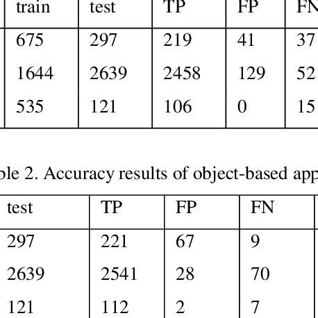 Accuracy Results Of CNN Approach Download Table