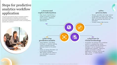 Top 10 Predictive Analytics Steps Powerpoint Presentation Templates In 2025