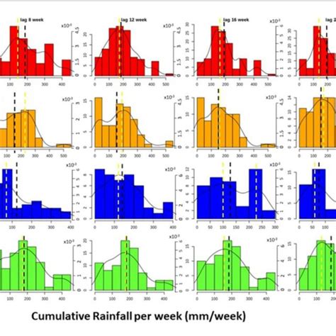 The Distribution Of The Number Of Cases Of Leptospirosis Against The Download Scientific