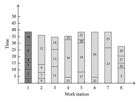 The Optimization Result Of Tabu Search Algorithm Download Scientific Diagram