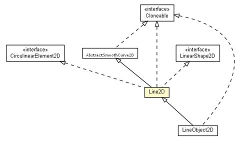 Line2d Java Geom 340 Api