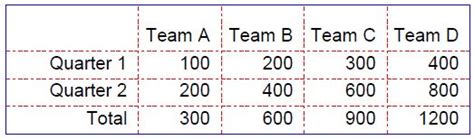 Reportlab Set Left Table Position Stack Overflow