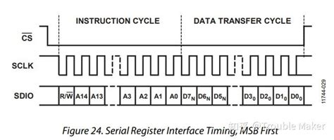 FPGA驱动AD9139完整过程 知乎