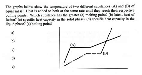 Specific Heat Graph