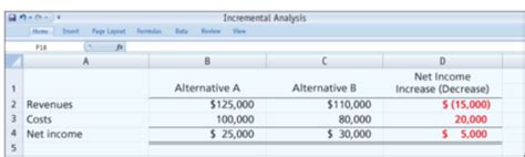 Ch20 Incremental Analysis Flashcards Quizlet