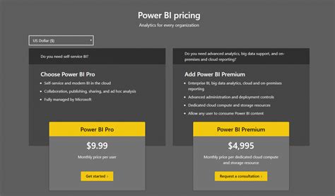 Power Bi Desktop Vs Online — Pros And Cons 2021