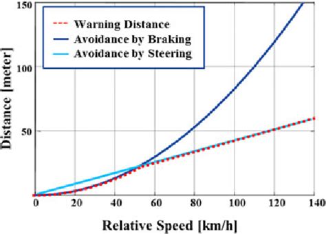 figure 1 from design of pedestrian target selection with funnel map for pedestrian aeb system