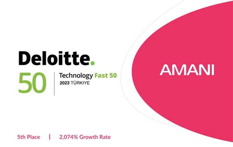 Amani Ai On Linkedin Fast50türkiye23