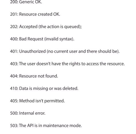 How To Build An API A Complete 2024 Guide MindK