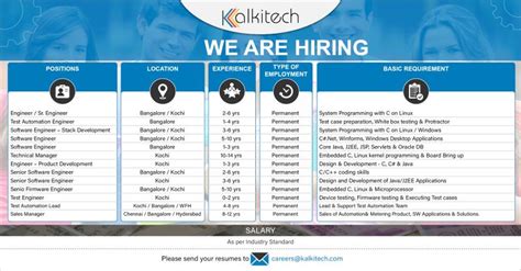 Mohamed Shafi On Linkedin C C Softwaredevelopers Technicalmanager Technicallead