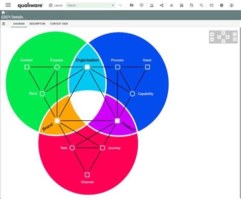 Edgy Qualiware Center Of Excellence