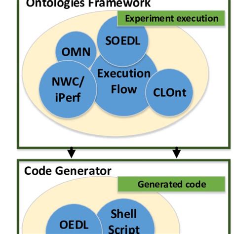 Types Of Carrier Aggregation A Intra Band Contiguous B Intraband Download Scientific Diagram