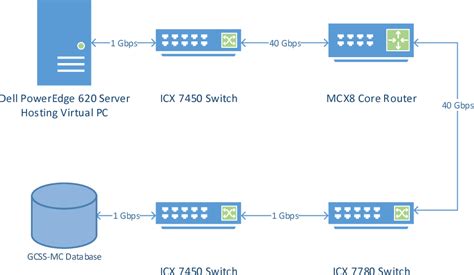 Figure 1 From Mobility For Gcss Mc Through Virtual Pcs Semantic Scholar