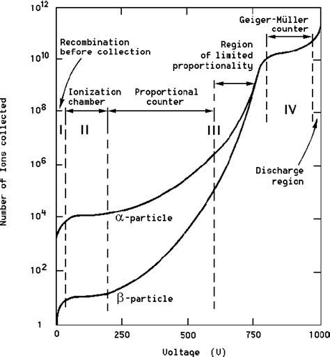 Figure 21 From Microscopic Simulation Of Gem Signals Semantic Scholar