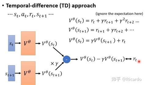 增强式学习（reinforcement learning） 知乎