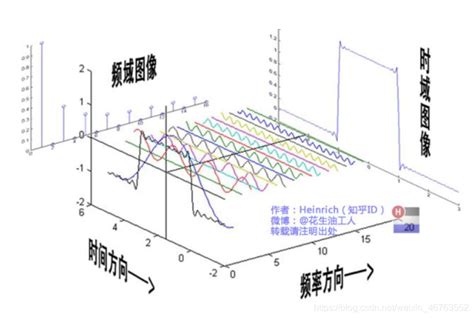 变换域信息隐藏 Dctdct隐写 Csdn博客