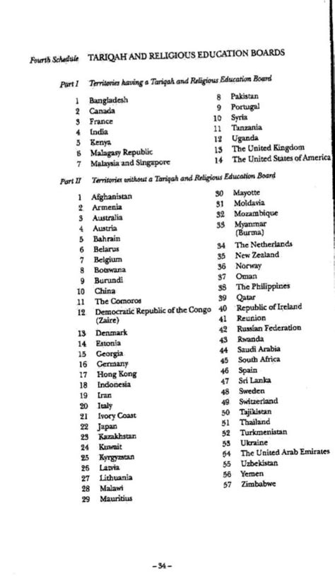 Tariqa In Central Asia R Ismailis