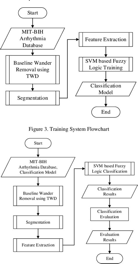 Figure 3 From Electrocardiogram Arrhythmia Classification System Using Support Vector Machine