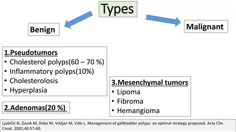Gallbladder Polyp More Than 1cm Is Cholecystectomy Necessary Ppt