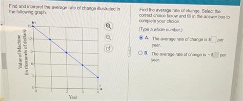 Solved Find And Interpret The Average Rate Of Change Chegg Com