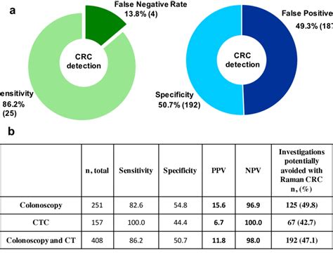 Disease Prediction For The Prospective Validation Cohort From Secondary