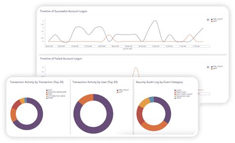 Security And Compliance Audit Monitoring Logpoint