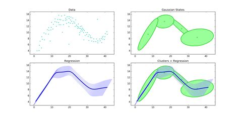 clustering time series in r is k mean accurate stack overflow
