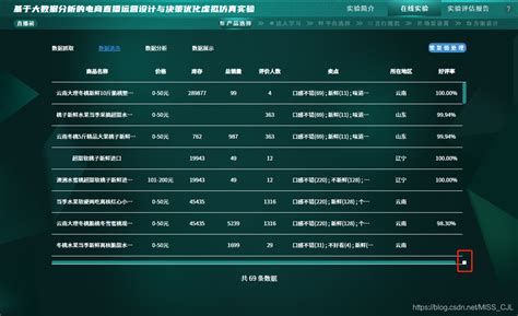 Element Ui Table组件如何高度自适应、el Table的x、y轴都出现滚动条右下角会出现一个小白块 解决方案el Table小