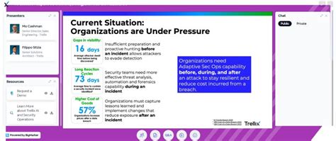 Ts Muhammad Haris Jafri On Linkedin Great Sharing By Mo Cashman Filippo Sitzia About Trellix