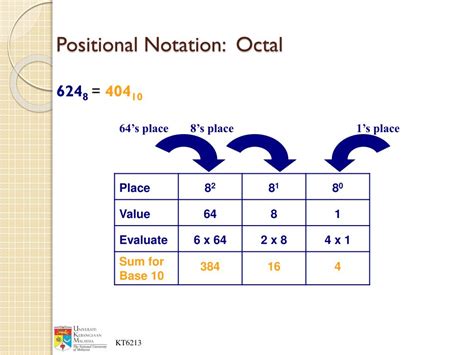 Ppt Computer Organization And Architecture Powerpoint Presentation