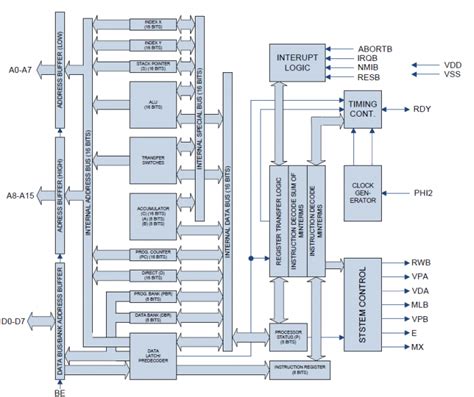 File BlockDiagram C PNG Land Boards Wiki File BlockDiagram C PNG Land Boards Wiki