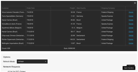 Crud Operations Devextreme Data Grid Codesandbox
