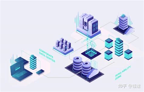 企业中不同大数据迁移的区别是什么？ 知乎